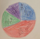 Decimals | MathsZest