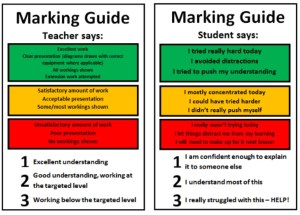 marking | MathsZest