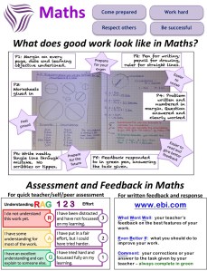 marking | MathsZest