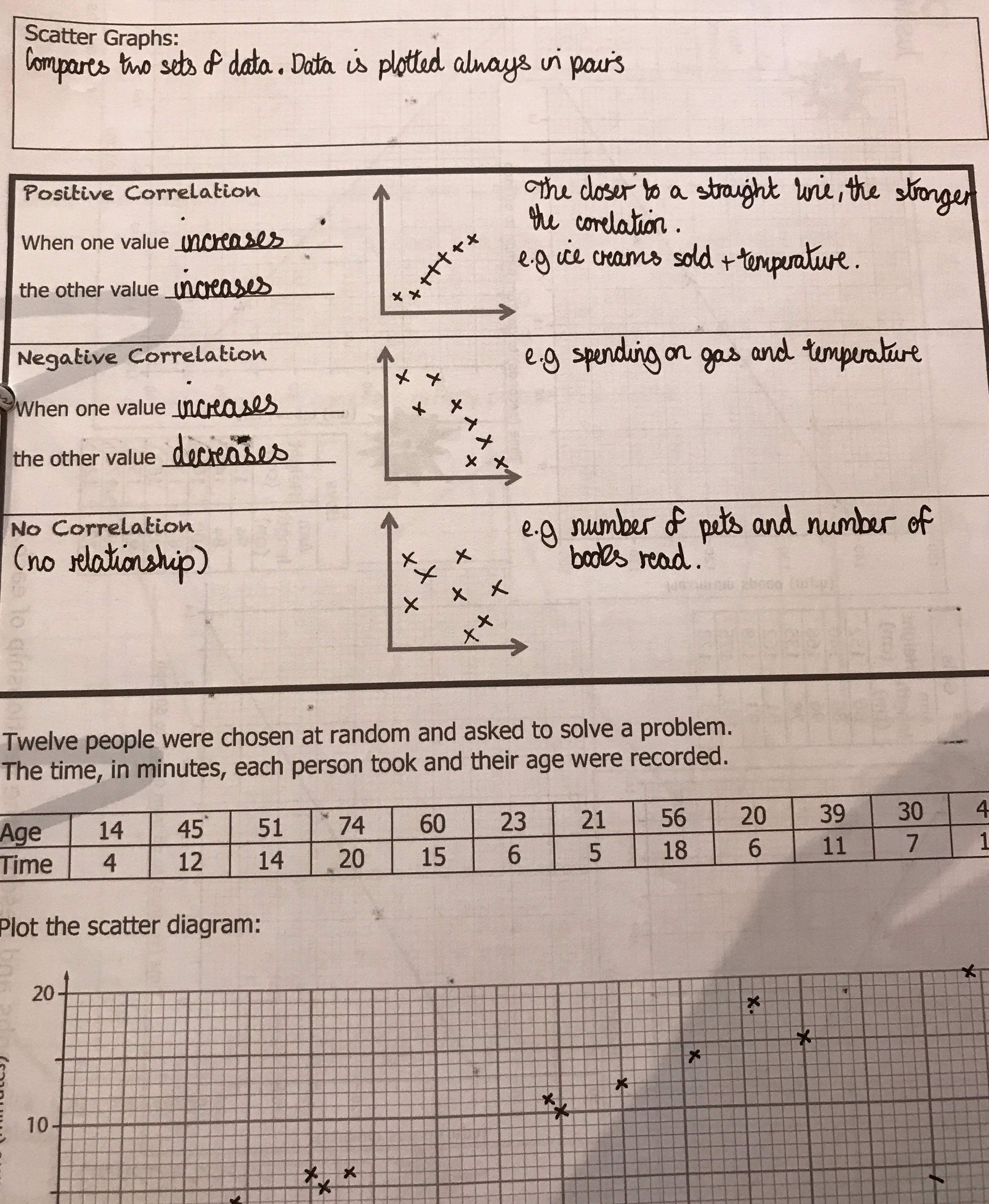 GCSE Foundation Maths Folders | MathsZest