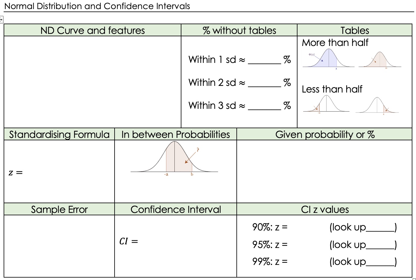 CORE MATHS | MathsZest