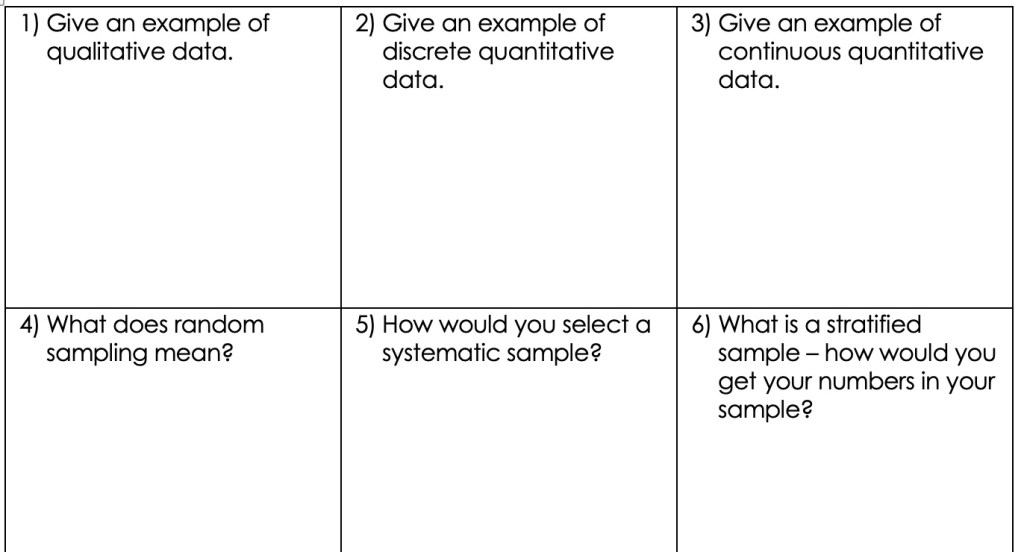CORE MATHS | MathsZest