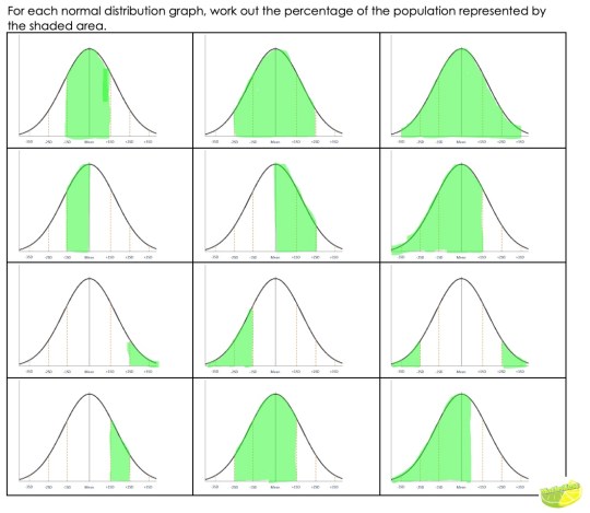 CORE MATHS | MathsZest