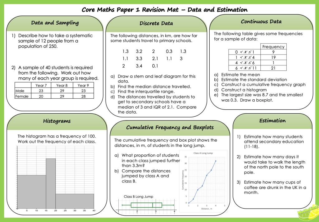 CORE MATHS | MathsZest