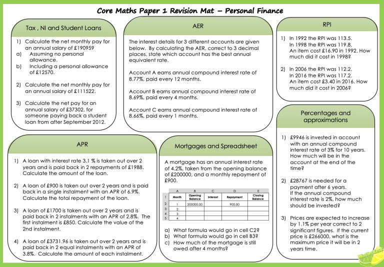 CORE MATHS | MathsZest