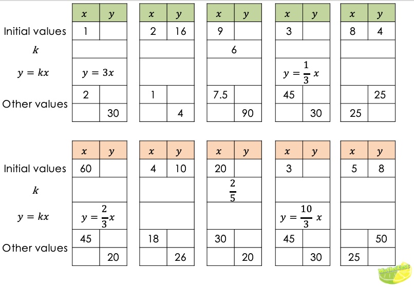 Resources and links | MathsZest