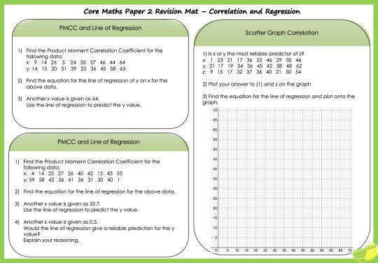 CORE MATHS | MathsZest